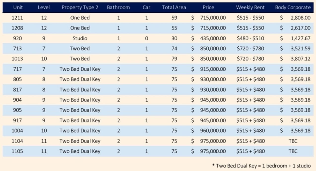 Residents' Associations Vs Body Corporates | Opes