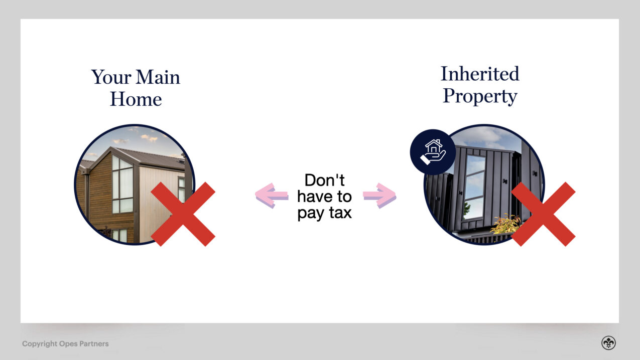 Do I Have To Pay Tax Under the Bright Line Test in NZ? (2023) | Opes