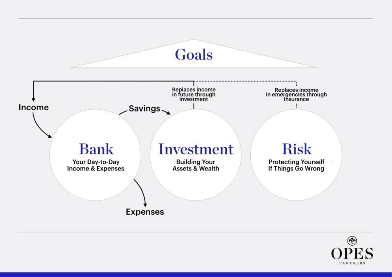 Retirement Planning (2022) – How Do I Plan For Retirement? | Opes