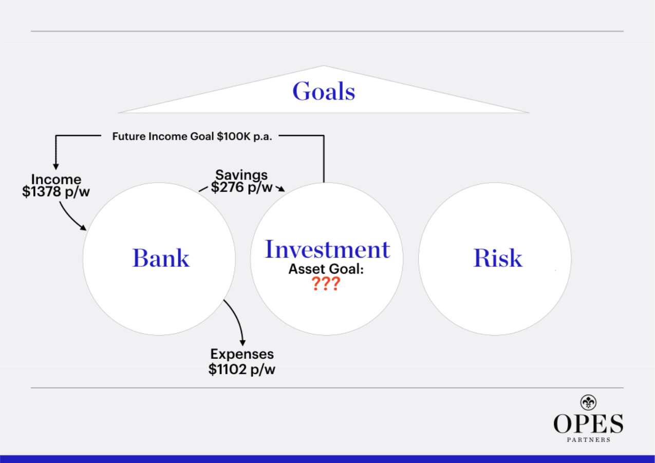 Retirement Planning (2022) – How Do I Plan For Retirement? | Opes
