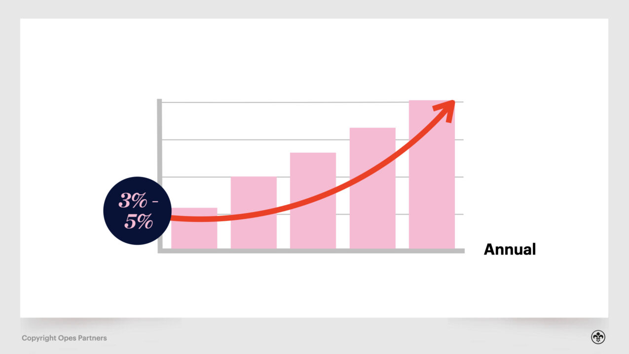 🏡 How Should I Increase The Rent Of My Investment Property? | Opes