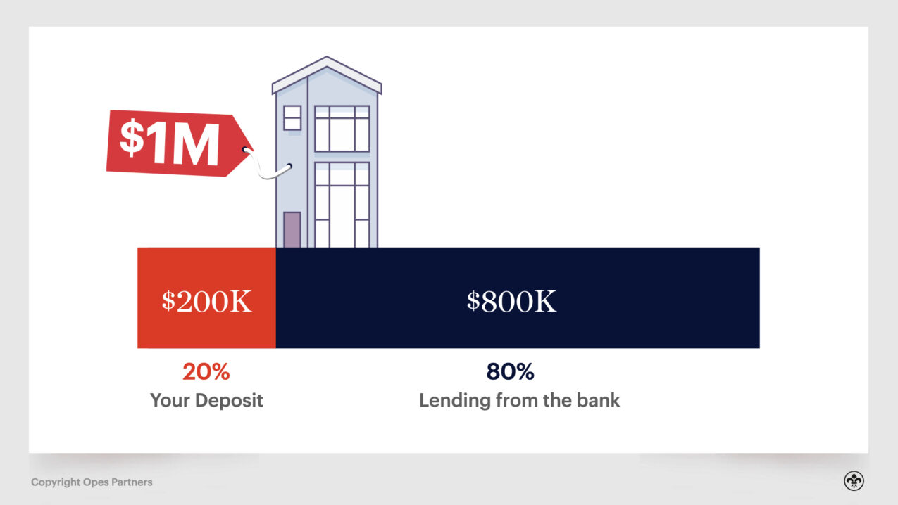 Loan to Value Ratio - LVR Restrictions in NZ (2023) | Opes