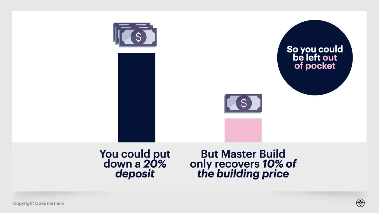 Master Builders – Is It Worth It? An Honest Review | Opes