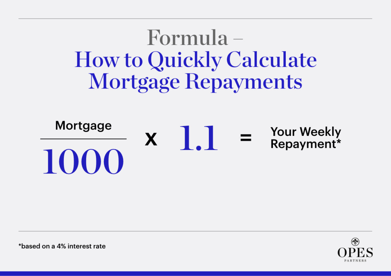 🏡💰 How Do I Get a Mortgage and Pay It Off in 2022? | Opes