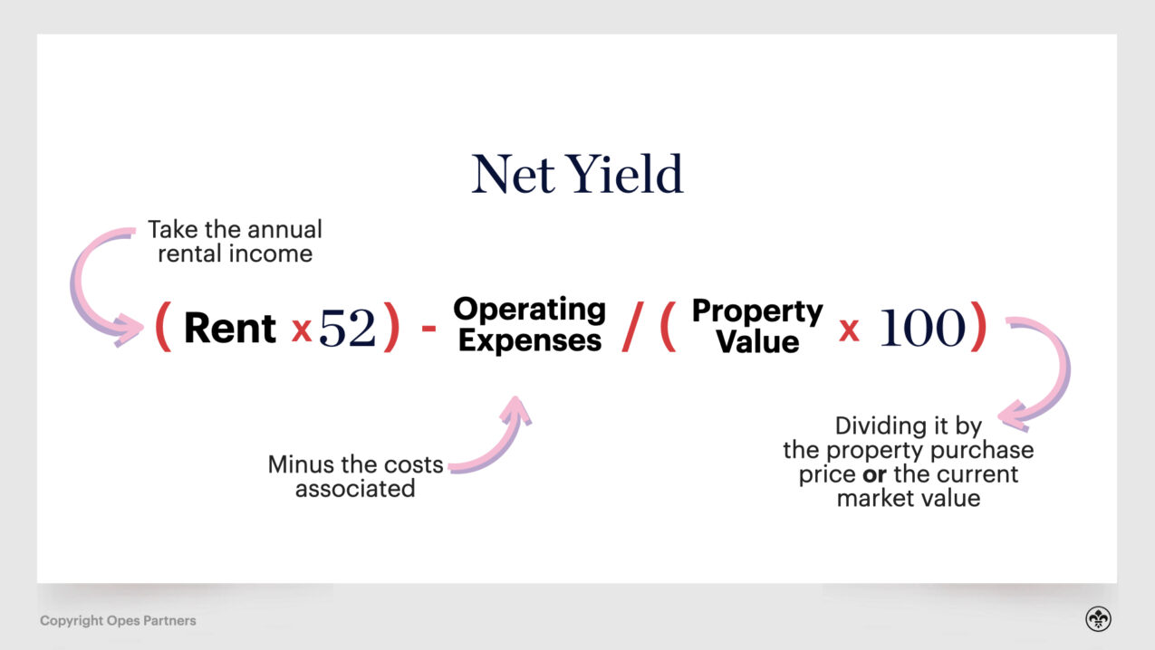💰🏡 The Best Rental Yield Calculator NZ (Updated For 2022) | Opes