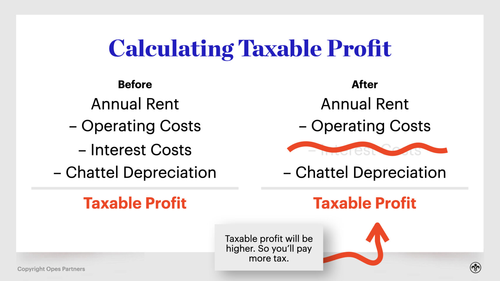 Property Investors To Pay More Tax – NZ Interest Tax… | Opes