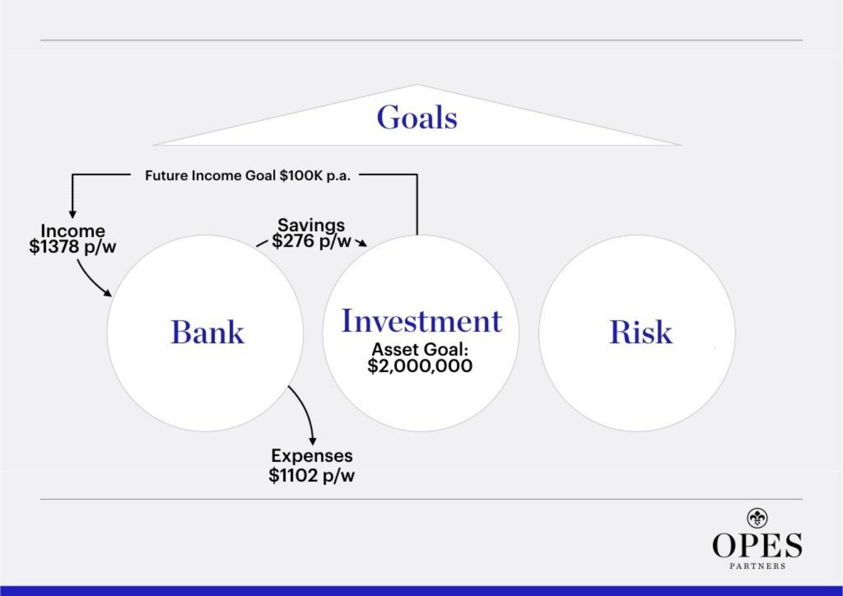 Retirement Planning (2022) – How Do I Plan For Retirement? | Opes