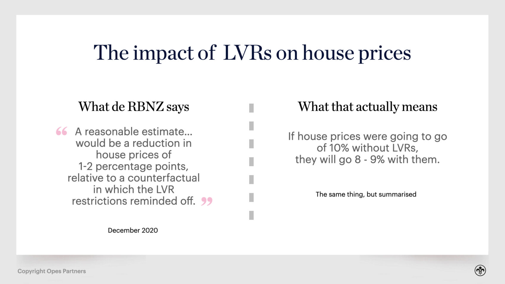 Loan to Value Ratio - LVR Restrictions in NZ (2023) | Opes