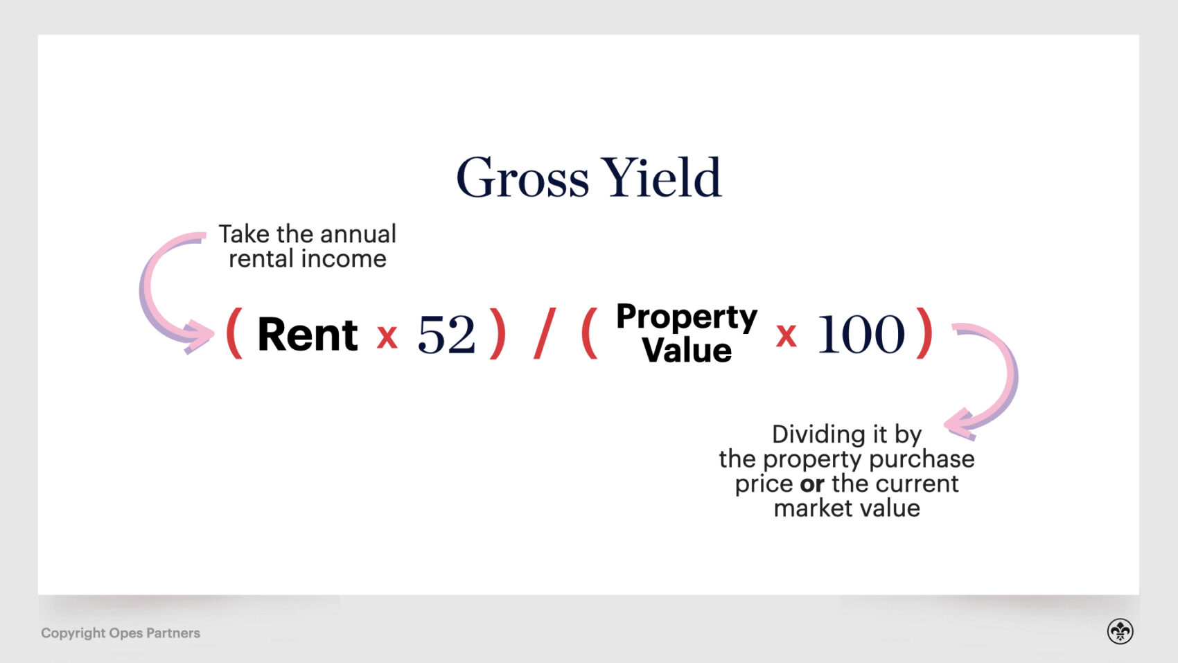 💰🏡 The Best Rental Yield Calculator NZ (2023) | Opes