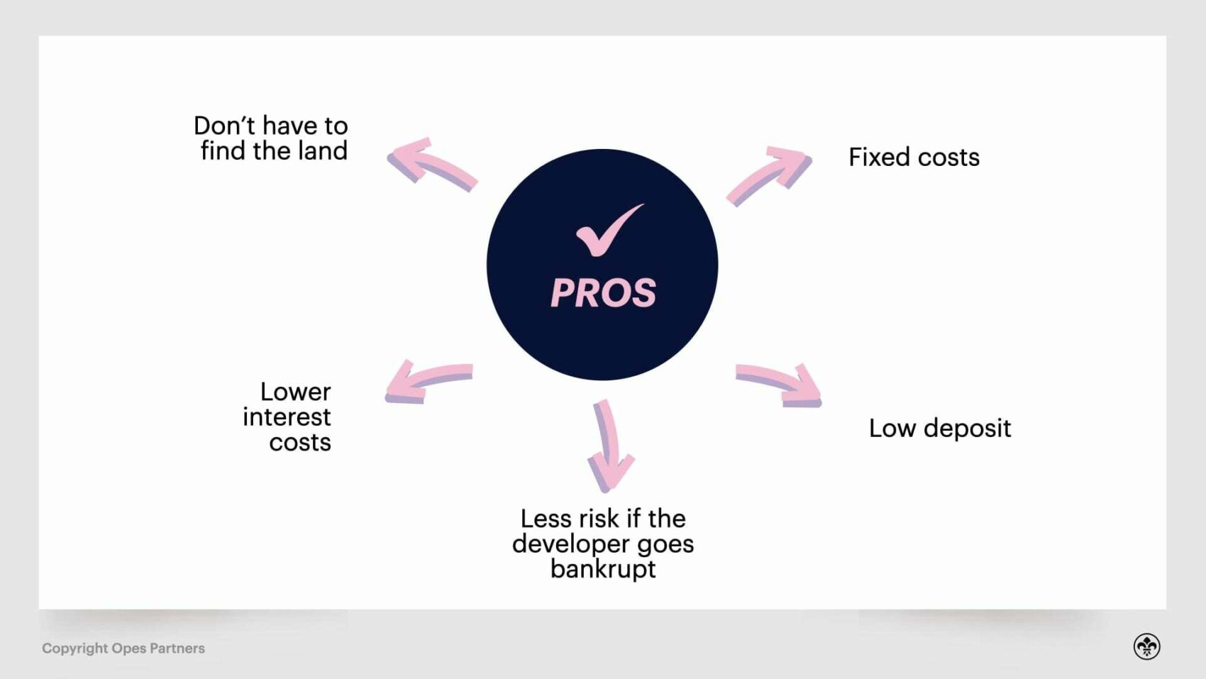 What Is A Turnkey Property? Turnkey Pros and Cons Explained | Opes