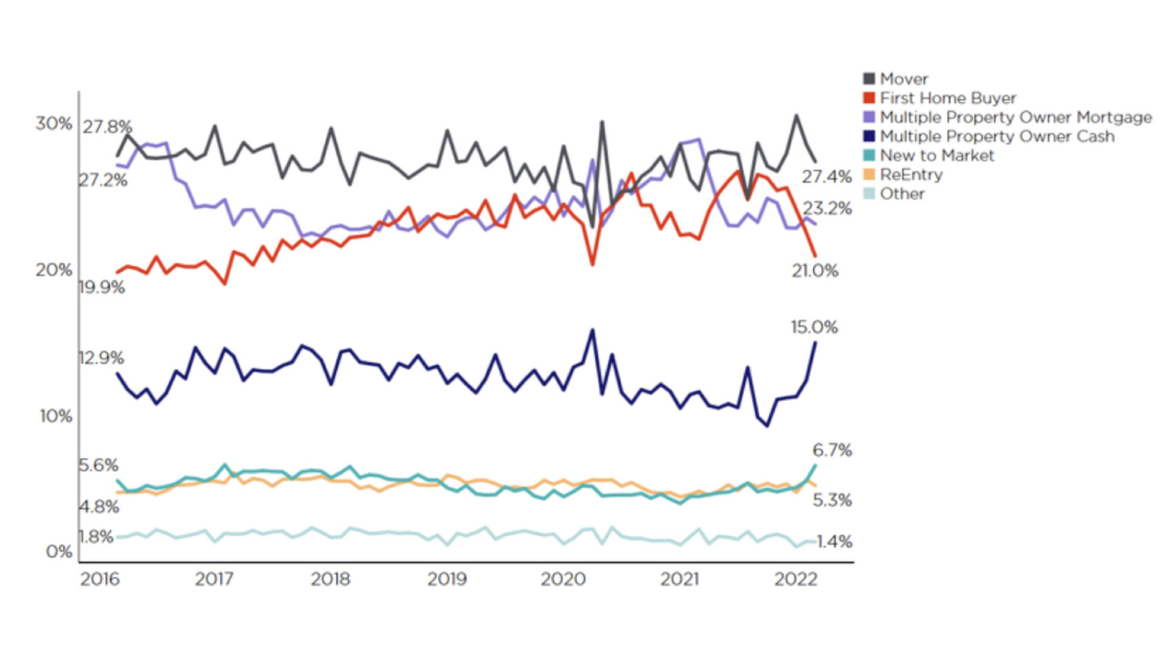 New Zealand Property Market Performance (2022) | Opes