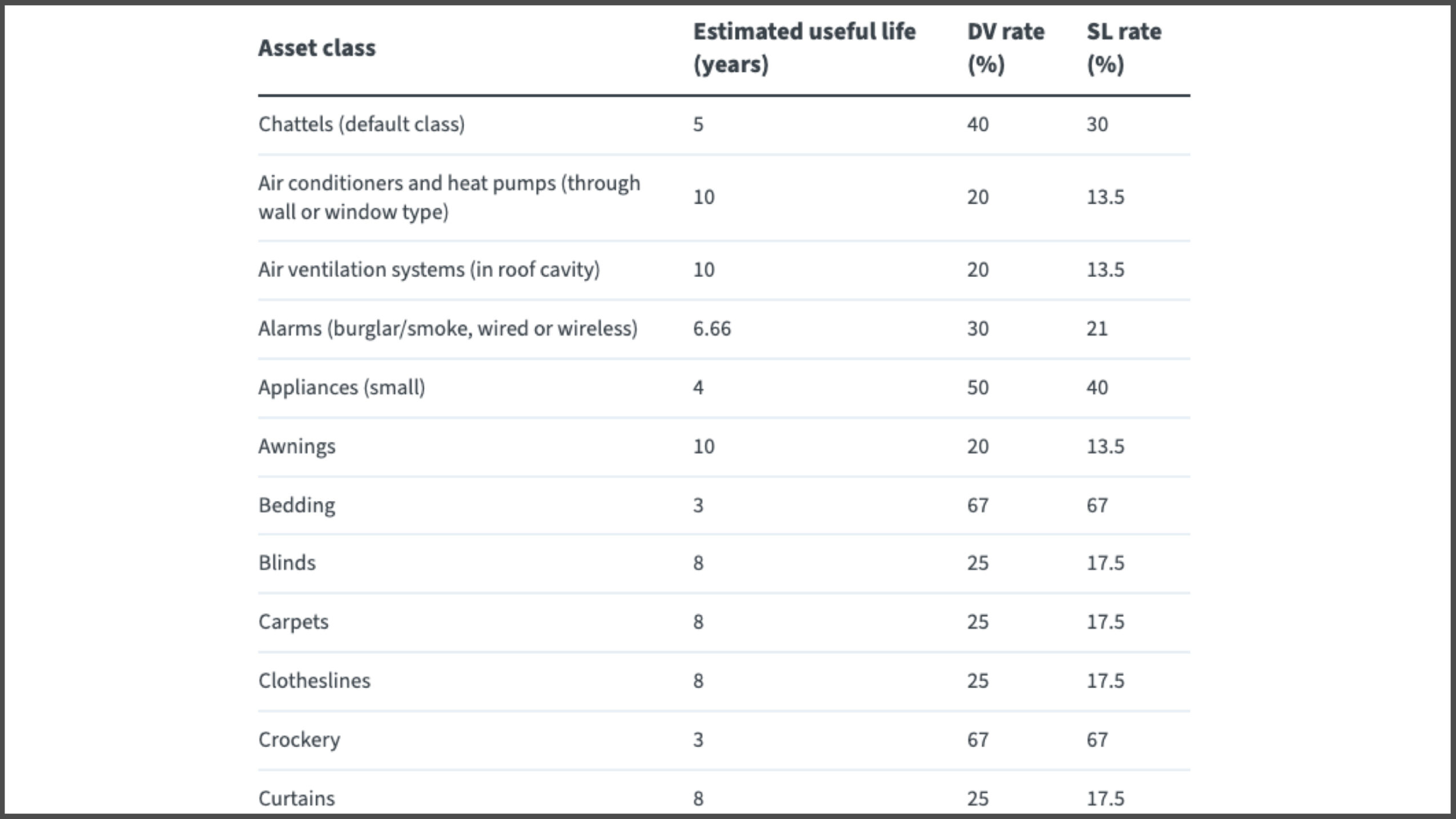 Do I Really Need A Chattel Valuation? | Opes