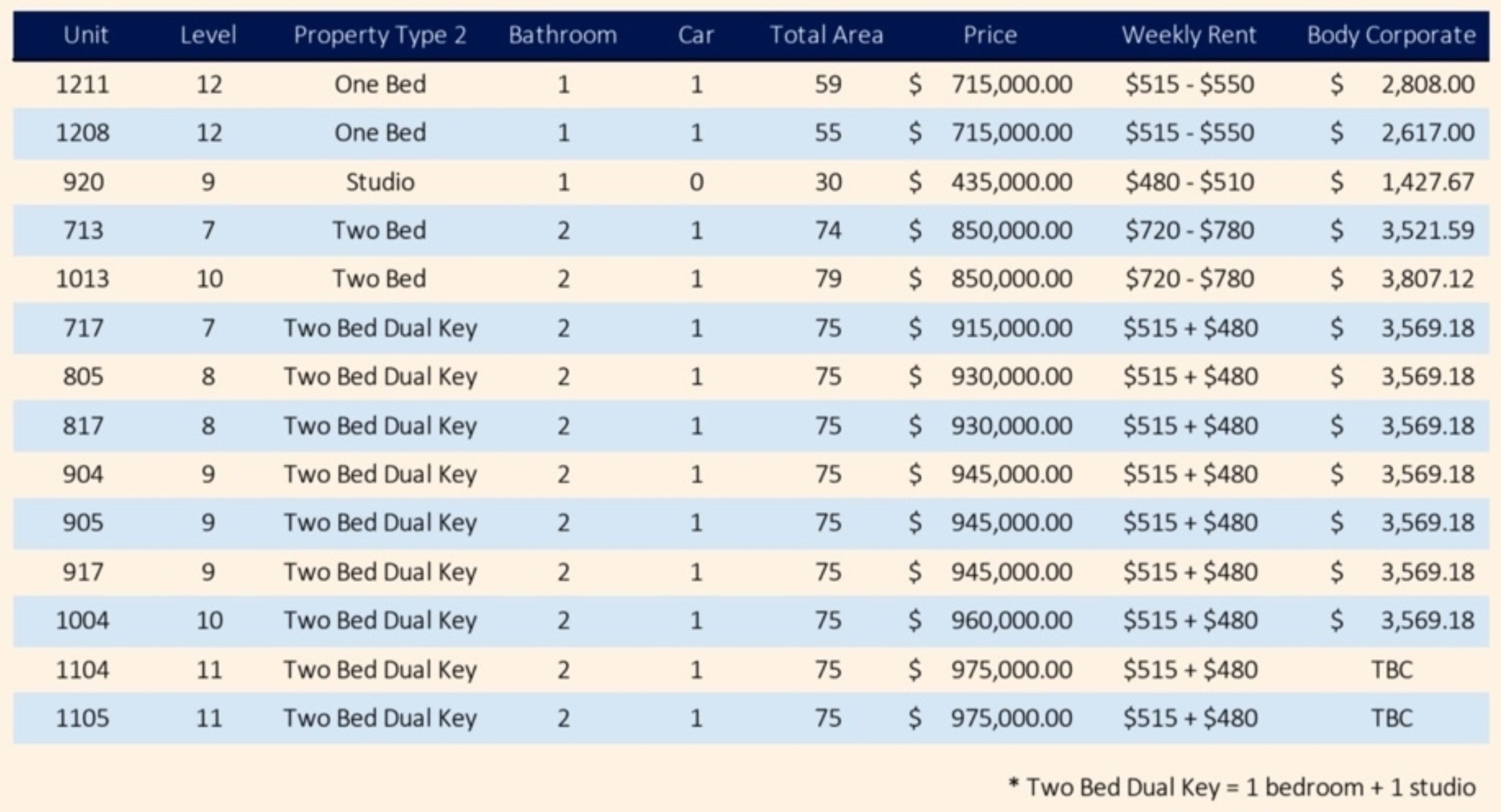 Residents' Associations Vs Body Corporates | Opes