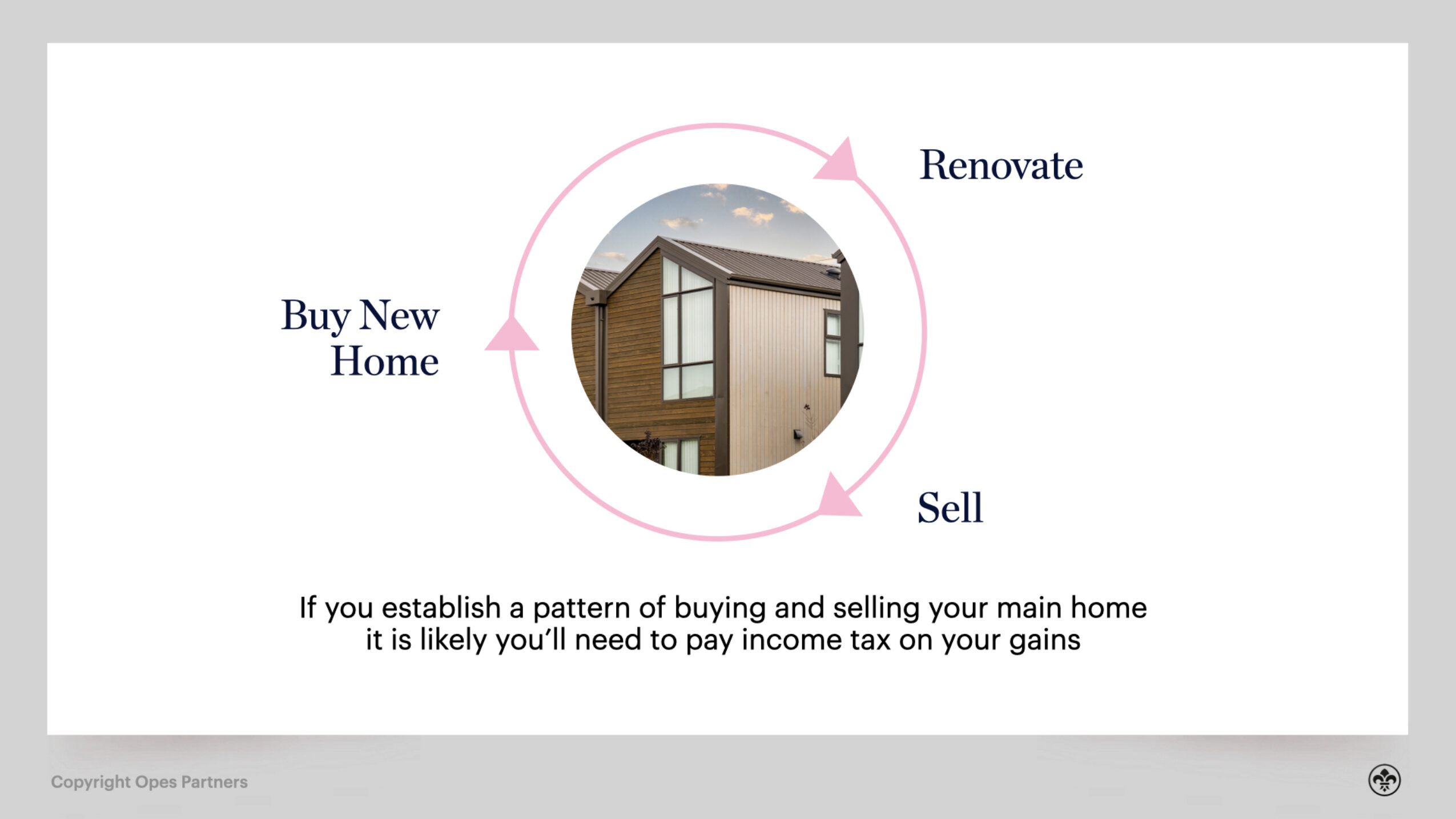 Do I Have To Pay Tax Under the Bright Line Test in NZ? (2023) | Opes