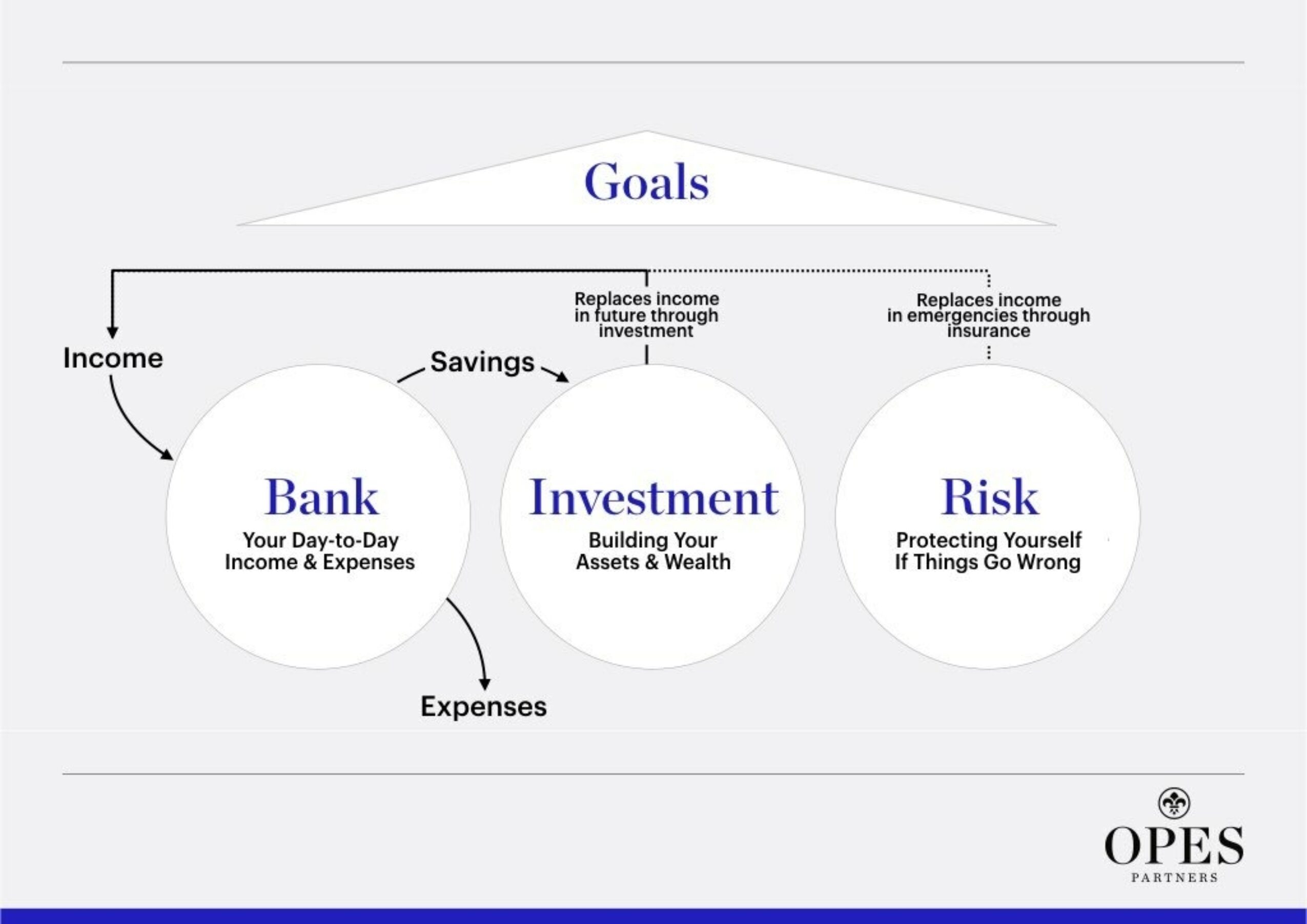 Retirement Planning (2022) – How Do I Plan For Retirement? | Opes