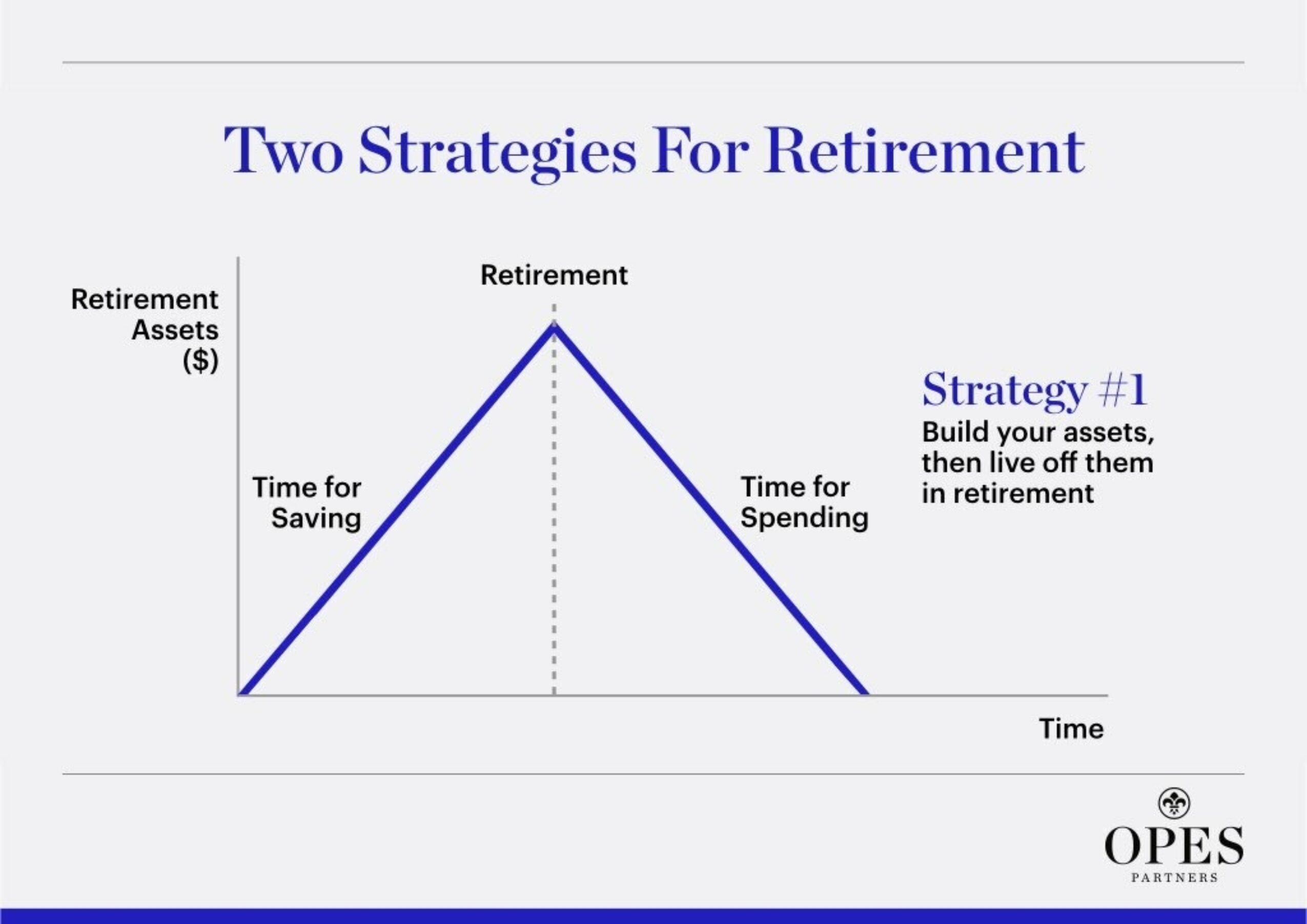 Retirement Planning (2022) – How Do I Plan For Retirement? | Opes
