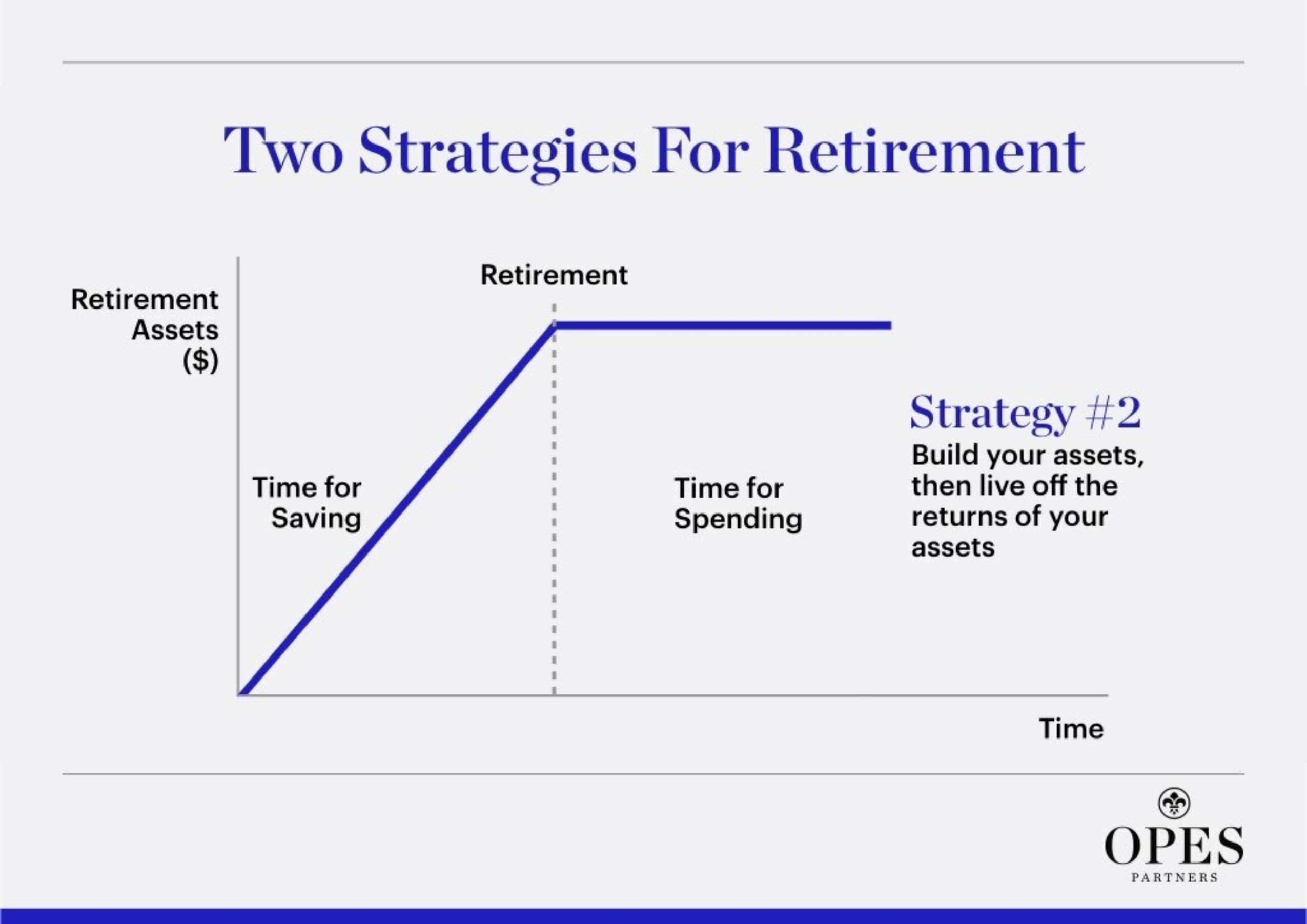 Retirement Planning (2022) – How Do I Plan For Retirement? | Opes