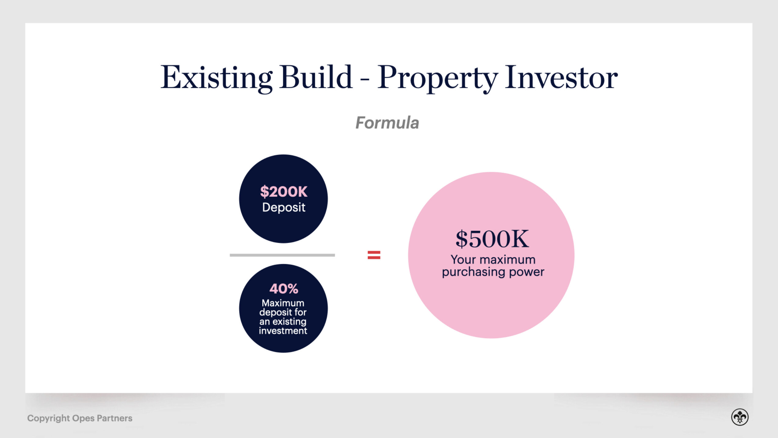 Loan to Value Ratio - LVR Restrictions in NZ (2023) | Opes