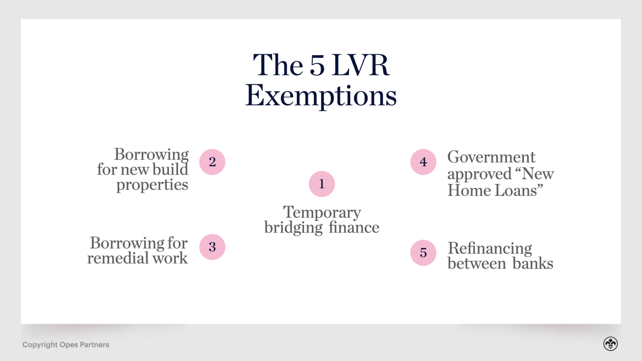 Loan to Value Ratio - LVR Restrictions in NZ (2023) | Opes