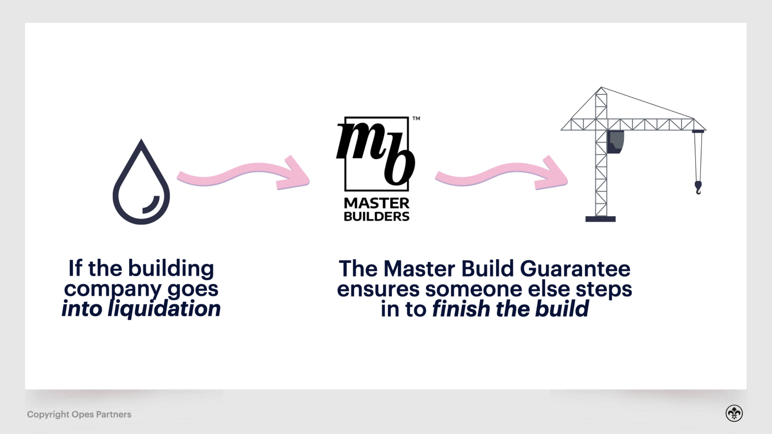 Master Builders – Is It Worth It? An Honest Review | Opes