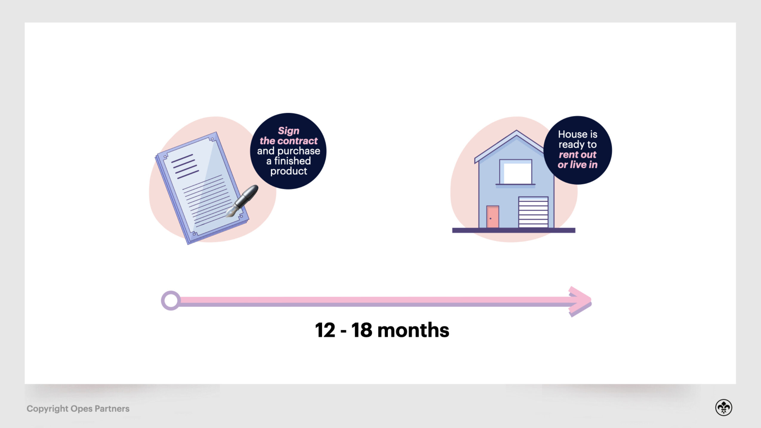 What Is A Turnkey Property? Turnkey Pros and Cons Explained | Opes