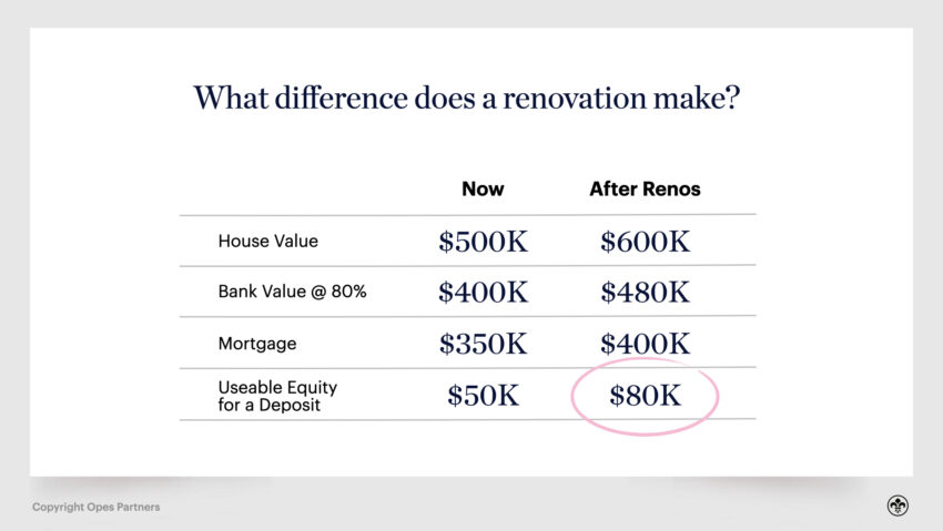 5 Ways To Build Equity And Invest In Property (2022) | Opes