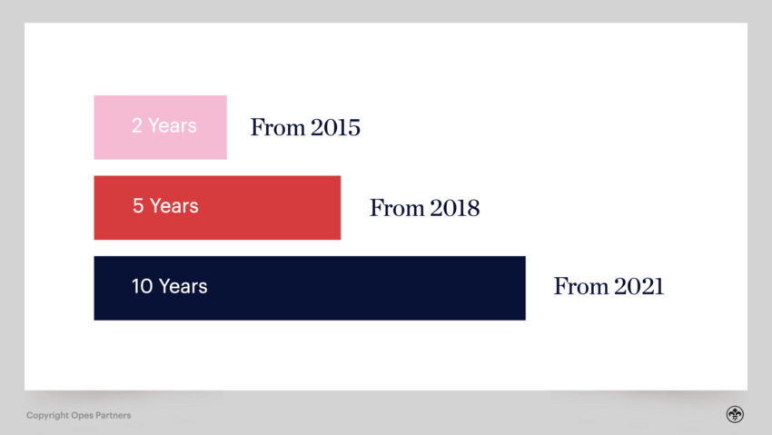 Do I Have To Pay Tax Under the Bright Line Test in NZ? (2023) | Opes