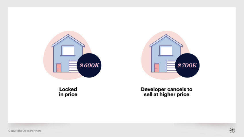 🏠 What Is a Sunset Clause And How Do they Work? | Opes