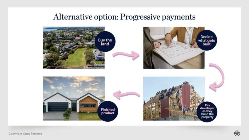 What Is A Turnkey Property? Turnkey Pros and Cons Explained | Opes