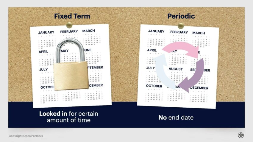 What Is A Fixed-Term Tenancy? Pros and Cons | Opes