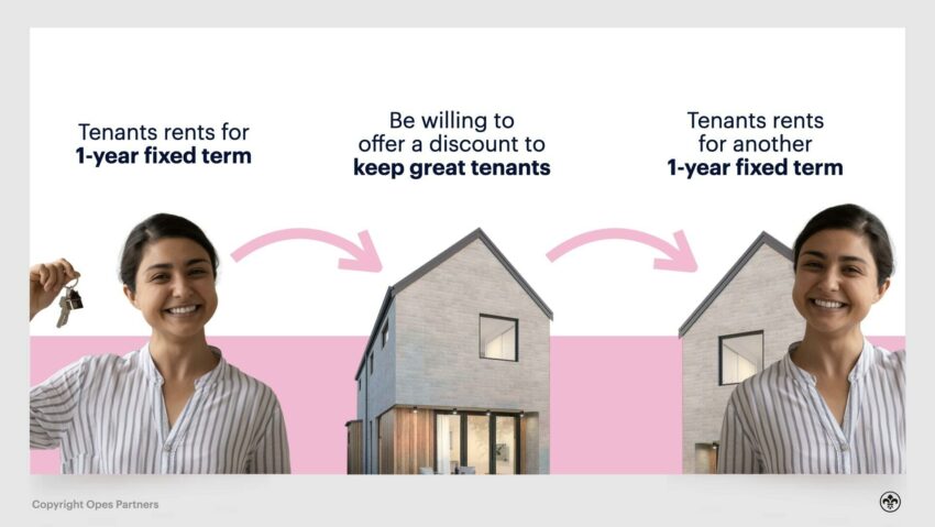 What Is A Periodic Tenancy? Pros and Cons | Opes