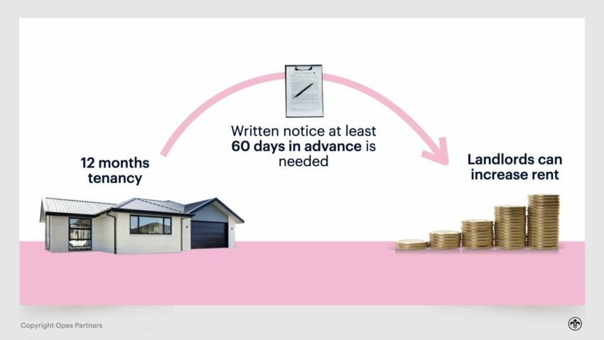 What Is A Periodic Tenancy? Pros and Cons | Opes