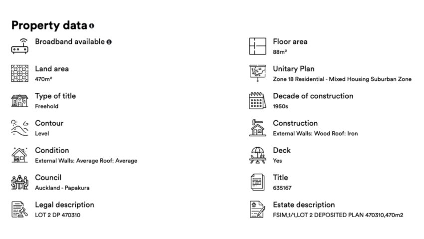 What Is a Freehold Property? Pros and Cons | Opes